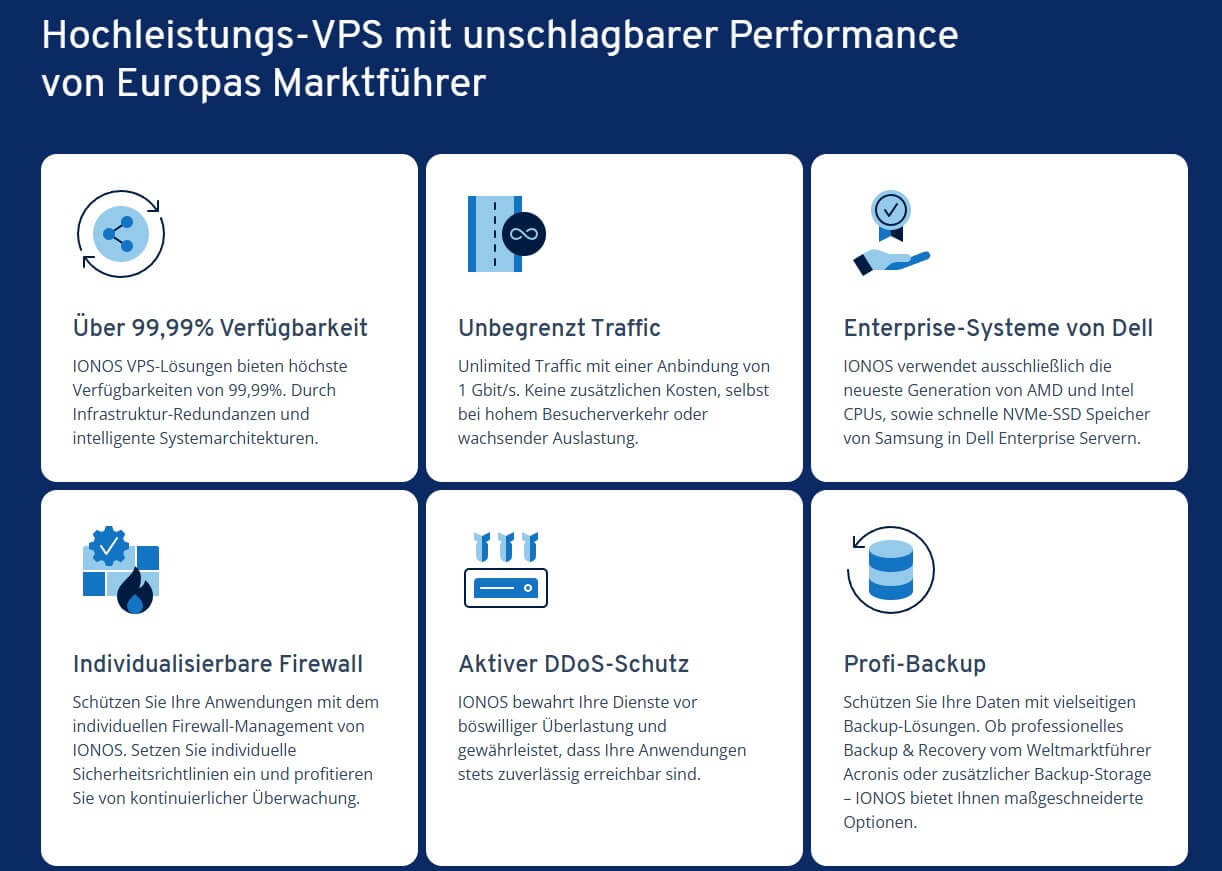 IONOS VPS 2026 🚀 Voll verwaltete VPS-Server, Performance & Kosten