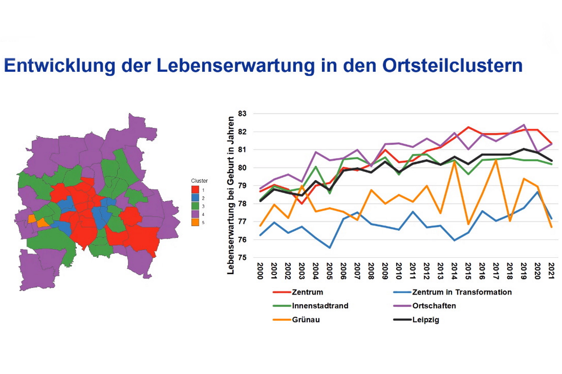 Quartalsbericht 3/2022: Corona ließ die Lebenserwartung gerade in armen ...