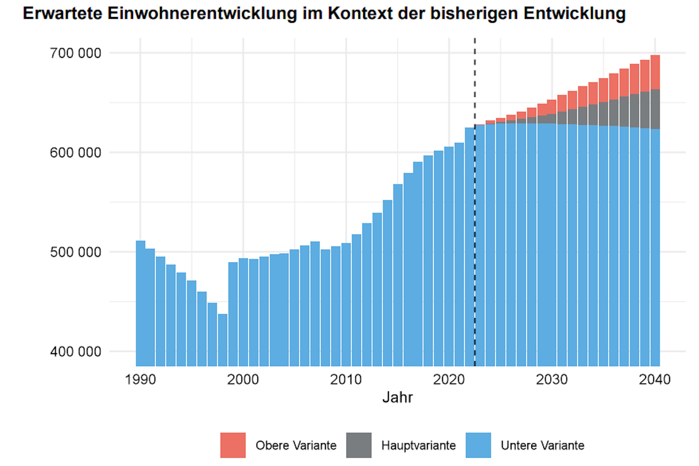 Neue Bevölkerungsprognose: Leipzigs Statistiker rechnen mit deutlich ...