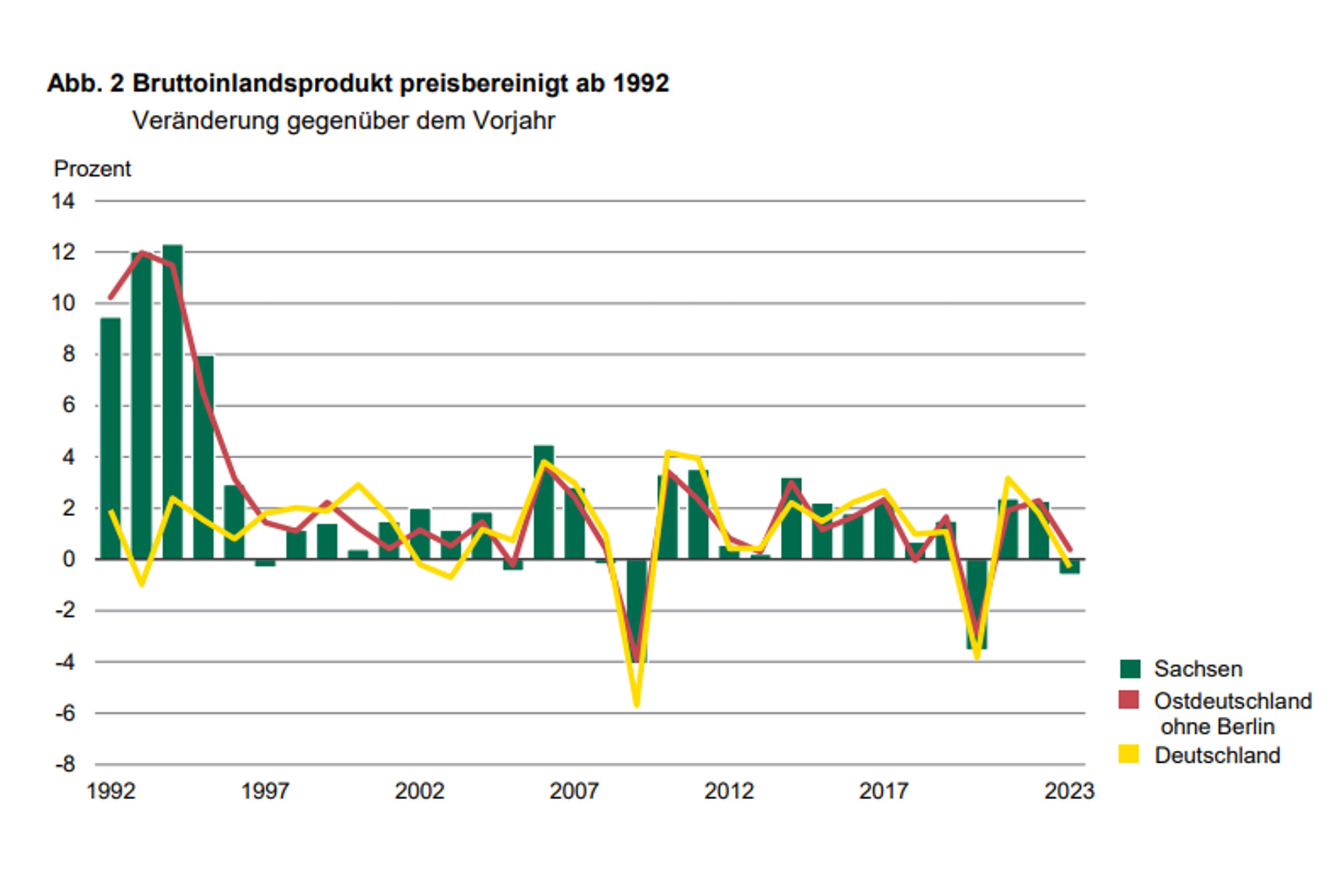 Rechnerisch ein Minus: Rekord-BIP 2023 resultiert vor allem aus hoher ...