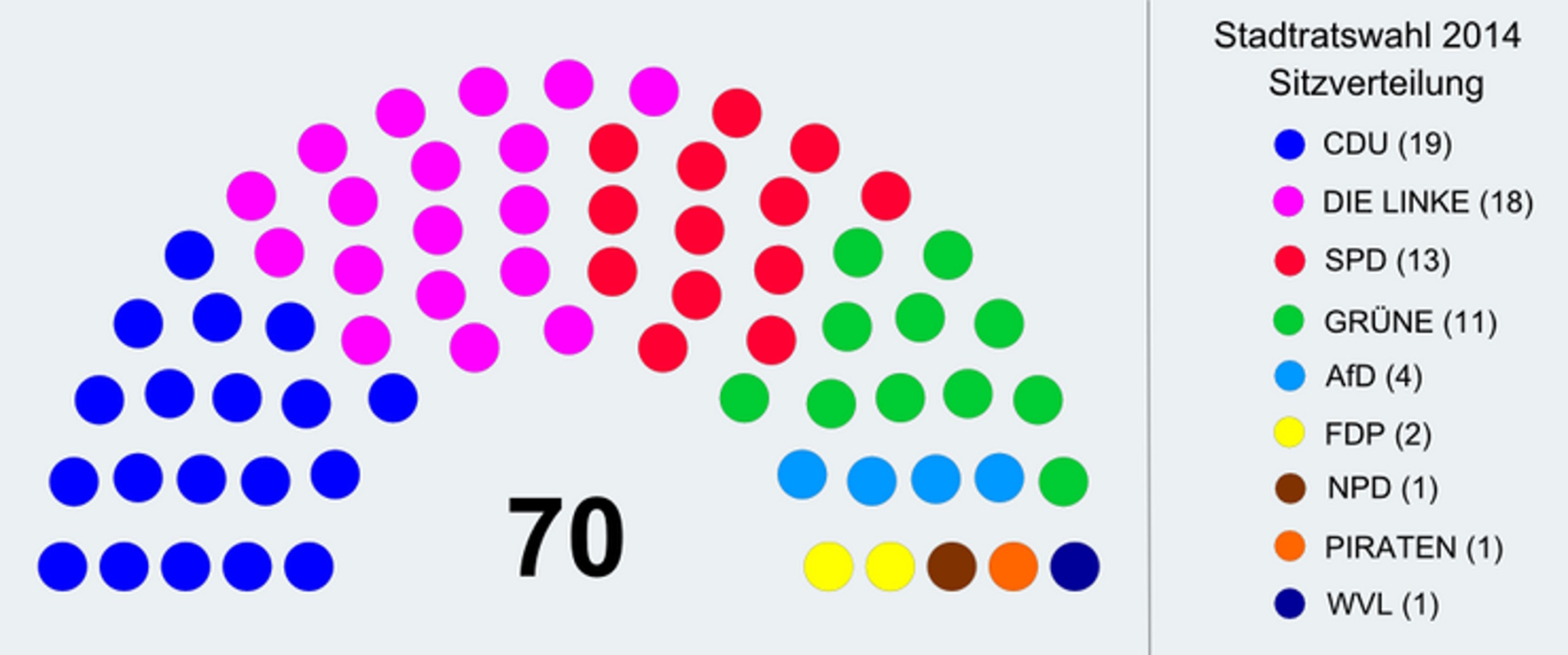 Neuer Stadtrat tritt zusammen: Die erste Ratsversammlung einer ...