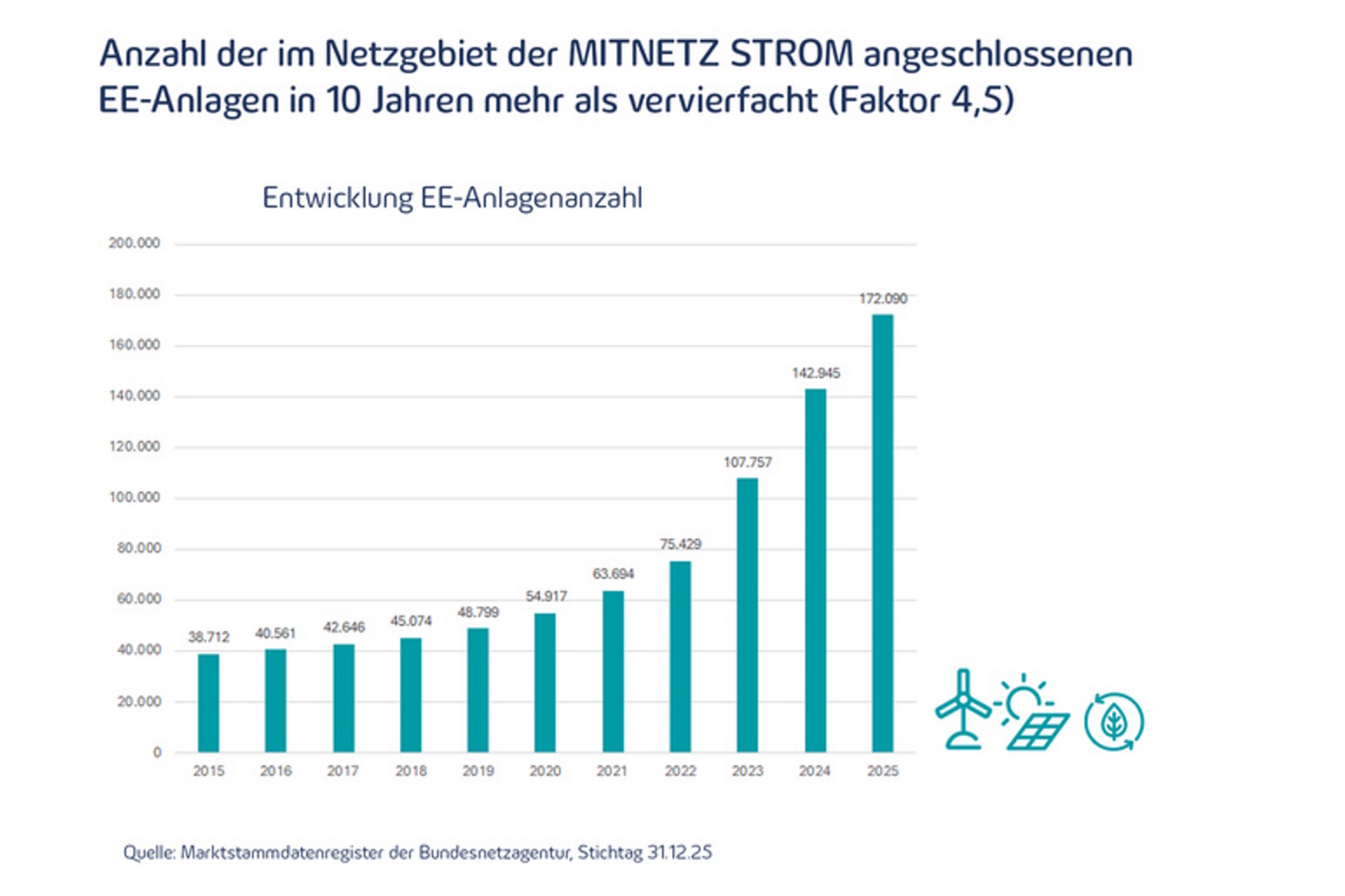 Mitnetz Online Ana
